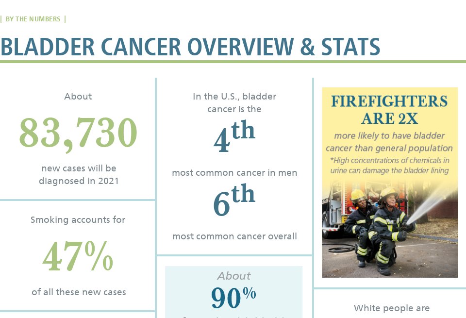 NEW - Survivor Story - Special Bladder Cancer Edition